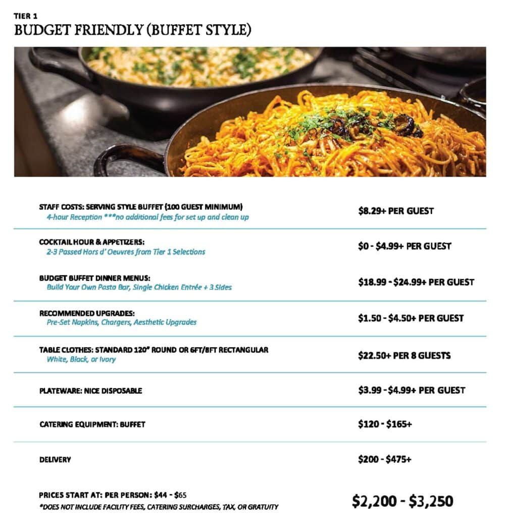 Price Per Person: Catering For 50 Guests Cost Breakdown